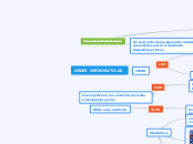redes informaticas - Mind Map